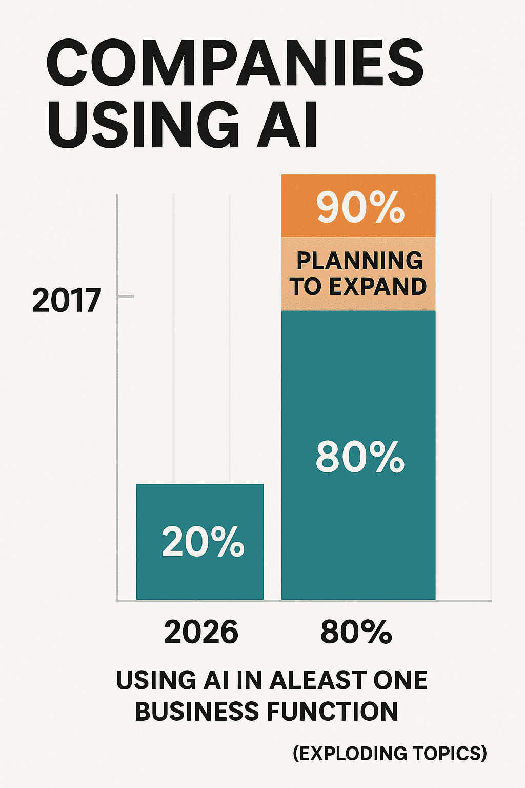 What Are the Best AI Programs for Business in 2026?