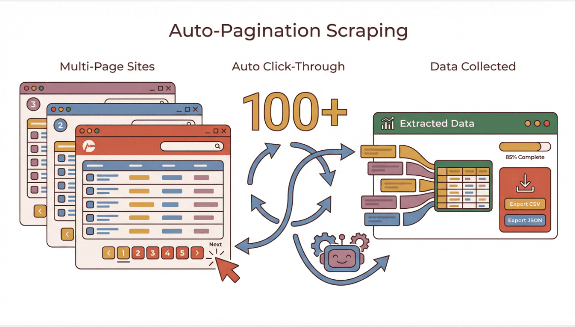 Domine a Automação de Tarefas Repetitivas para Aumentar a Produtividade