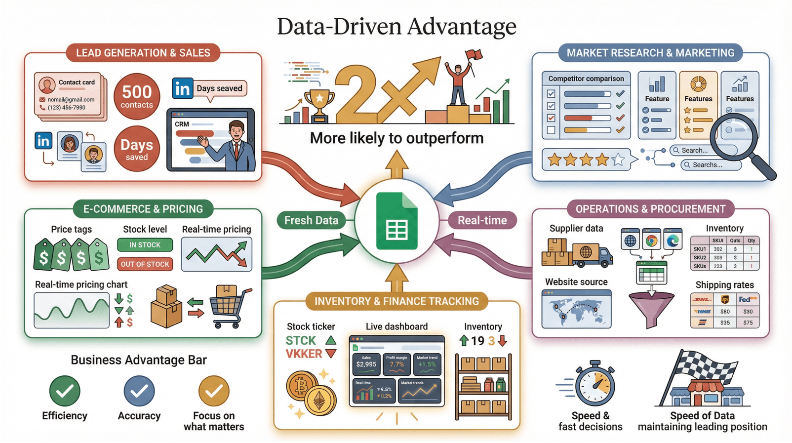 How to Import Data from Web to Sheets: A Step-by-Step Guide