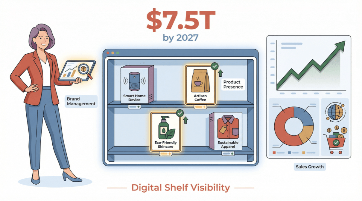 What Is Digital Shelf Management and Why It Matters Today