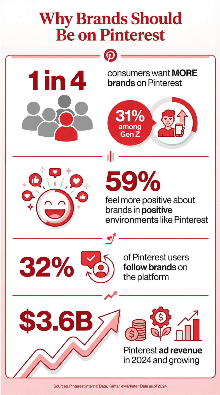 60 Pinterest-Statistiken, die Sie 2026 kennen sollten | Thunderbit