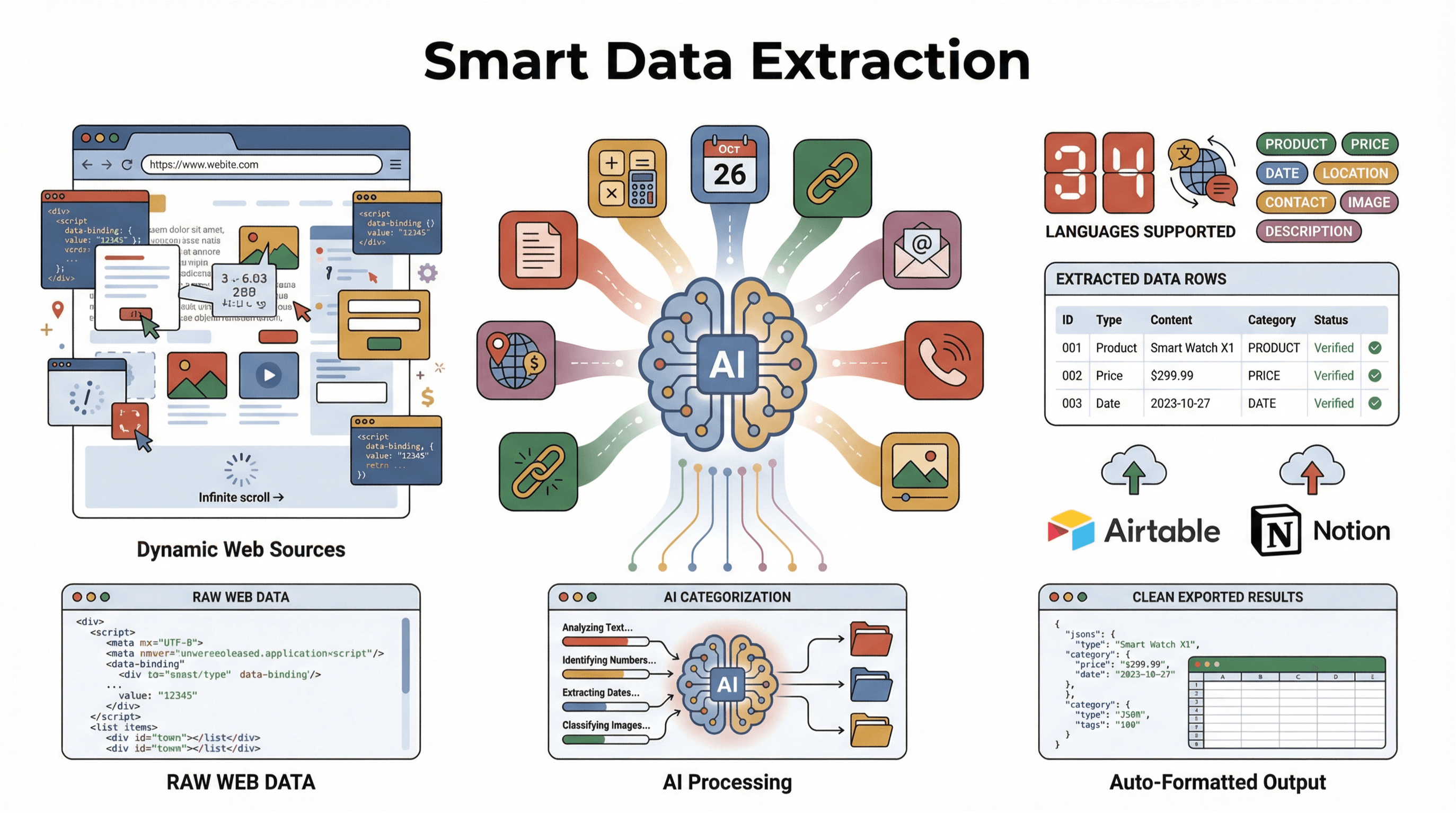 Comment automatiser la saisie de données grâce au traitement des ...