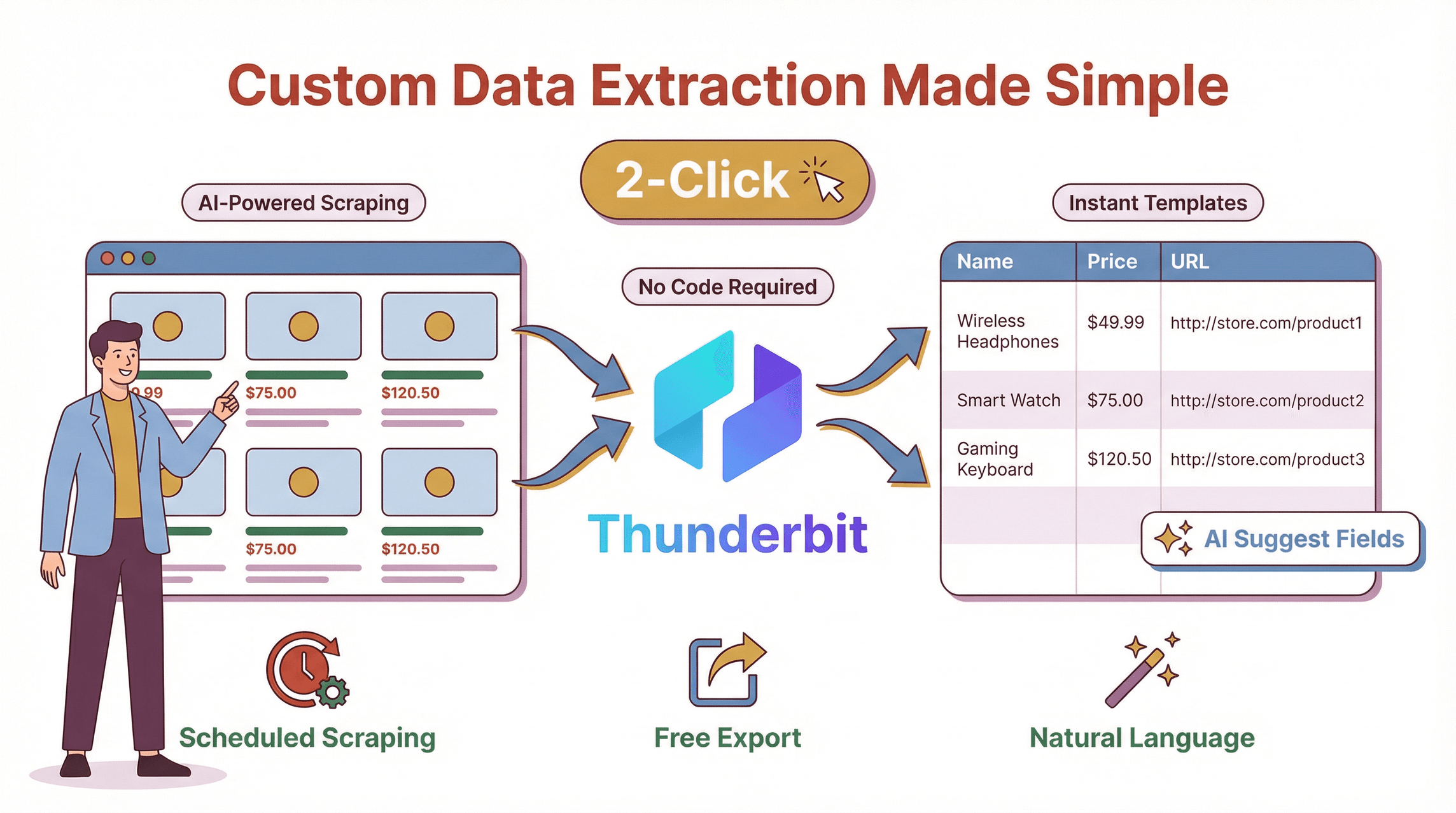 How to Master Custom Data Extraction and Data Scraping Services