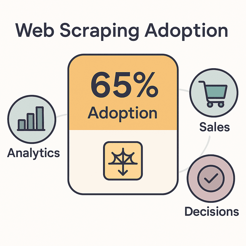 Top 5 Extensões de IA para Produtividade em 2026
