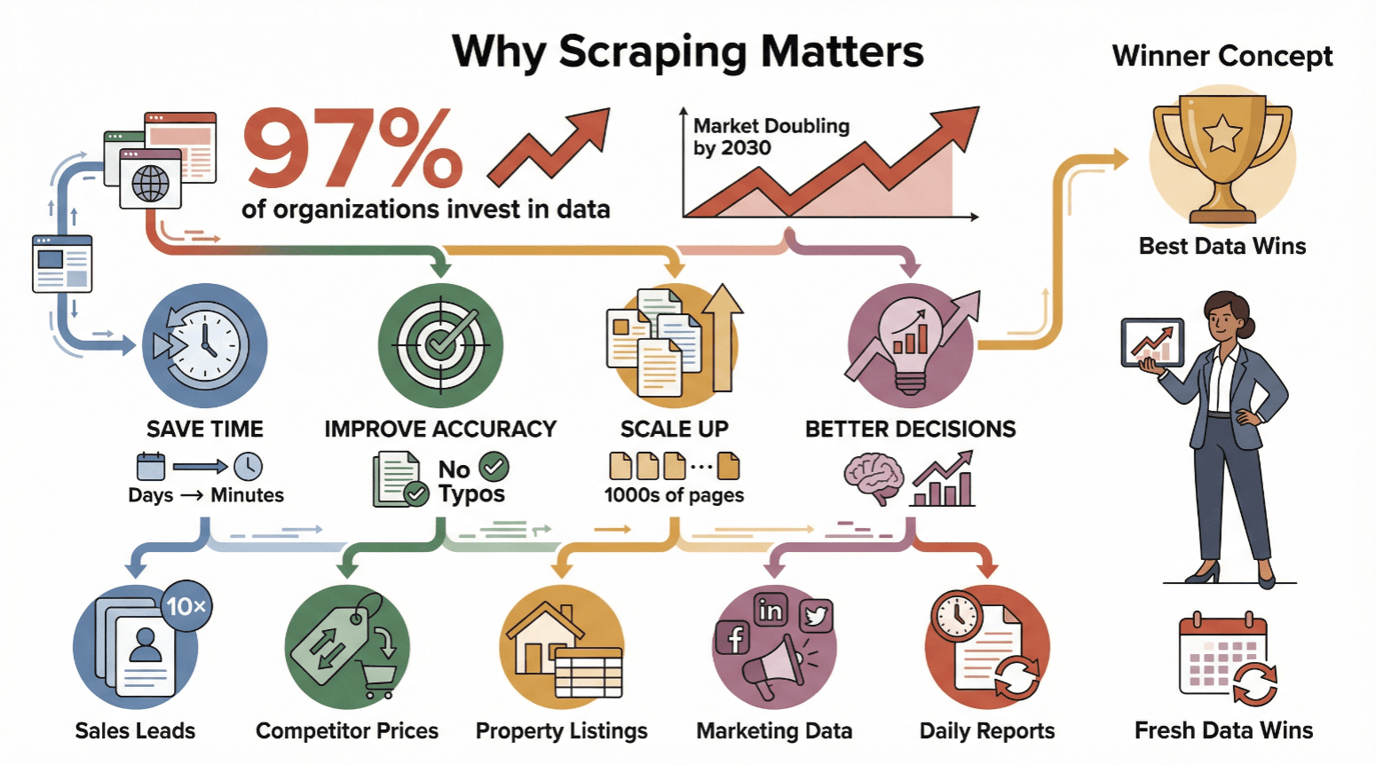 How to Create a Web Scraper: A Step-by-Step Tutorial